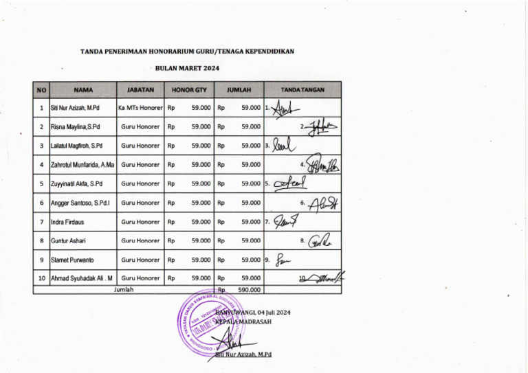 TPH Guru Bulan Maret | PDF