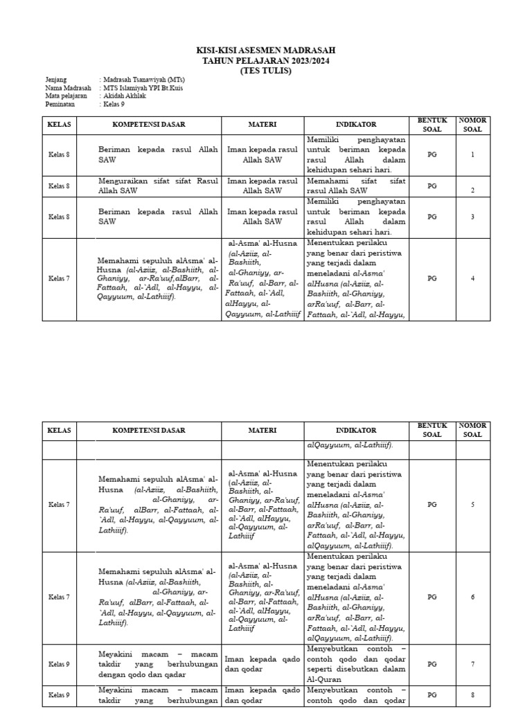 Kisi-Kisi Am Akidah Akhlak MTS 2024 | PDF