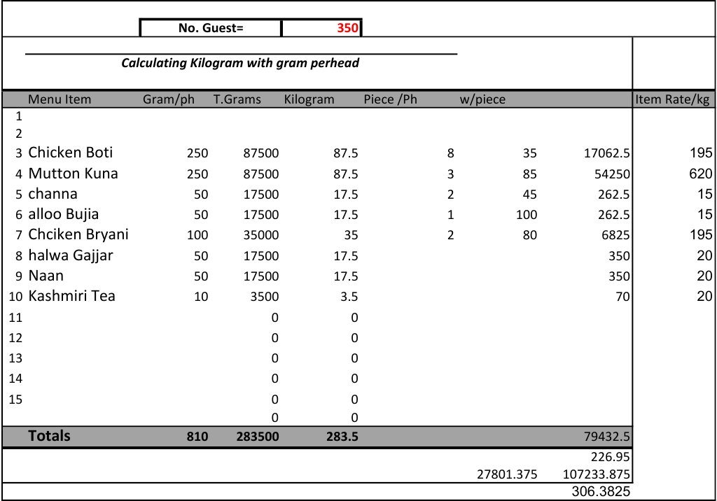 Food Costing | PDF