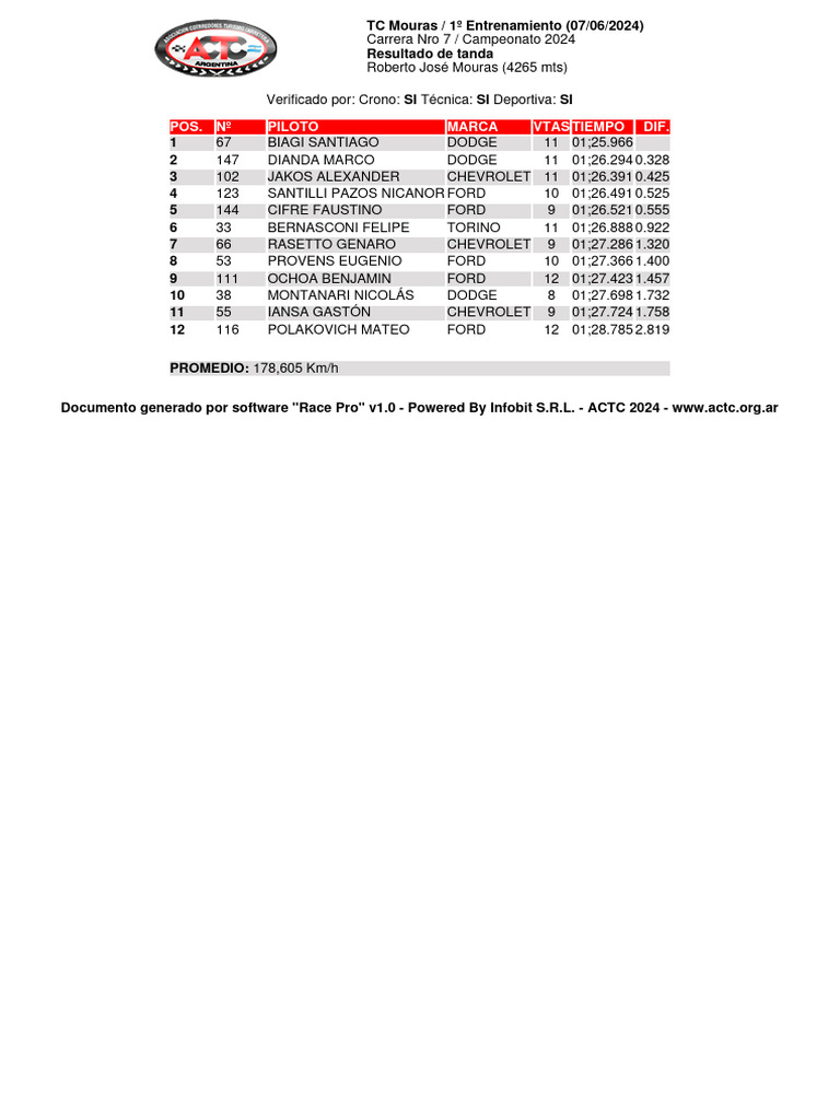1 Entrenamiento TCM Roberto Jose Mouras 1725765111 | PDF