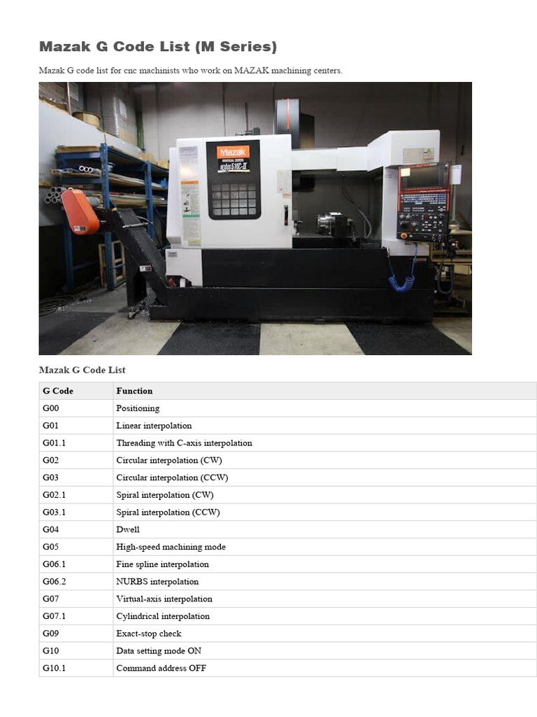 Mazak G Code List M Plus | PDF | Drilling | Metalworking