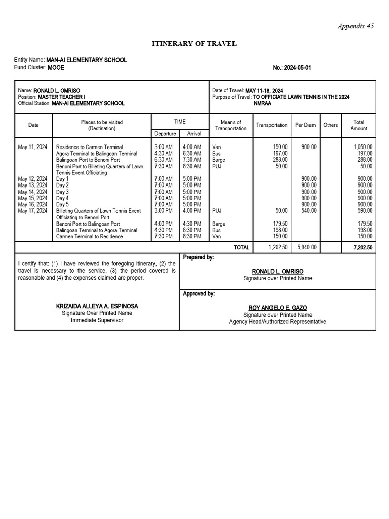 Appendix 45 ITINERARY OF TRAVEL | PDF