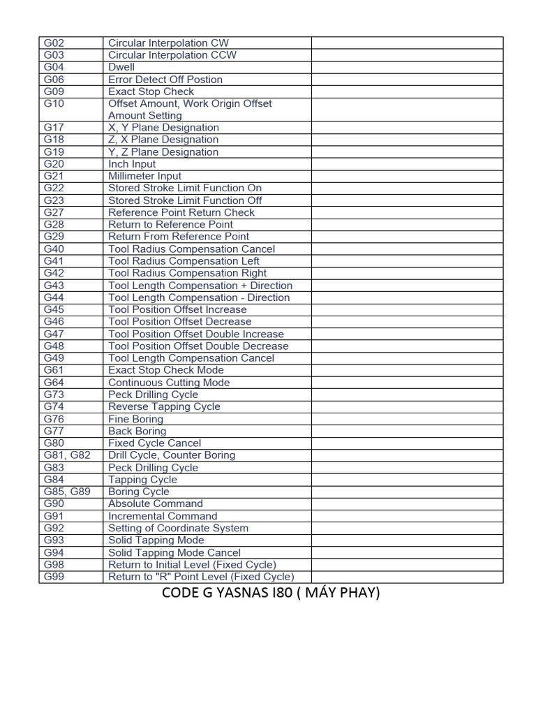 G Code Máy Phay YASNAS I80 | PDF