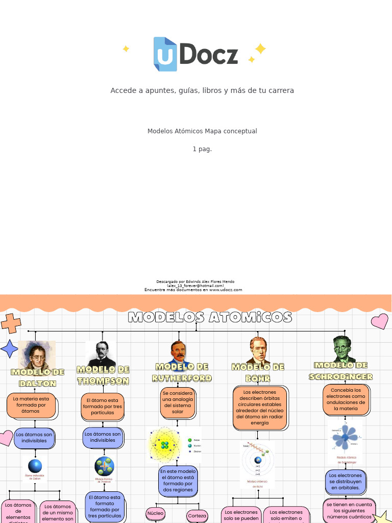 modelos-atomicos-map-395653-downloadable-599816 | Descargar gratis PDF | Átomos | Núcleo atómico