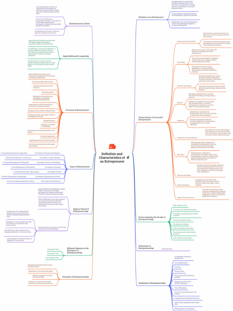 Definition and Characteristics of an Entrepreneur | PDF ...