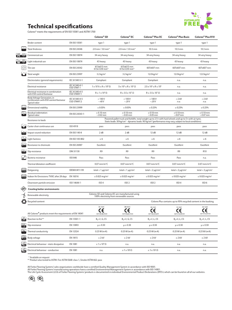 Especificaciones Técnicas Colorex | PDF | Electrostatic Discharge ...