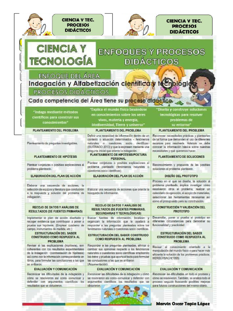 CT - .Procesos Didact | PDF