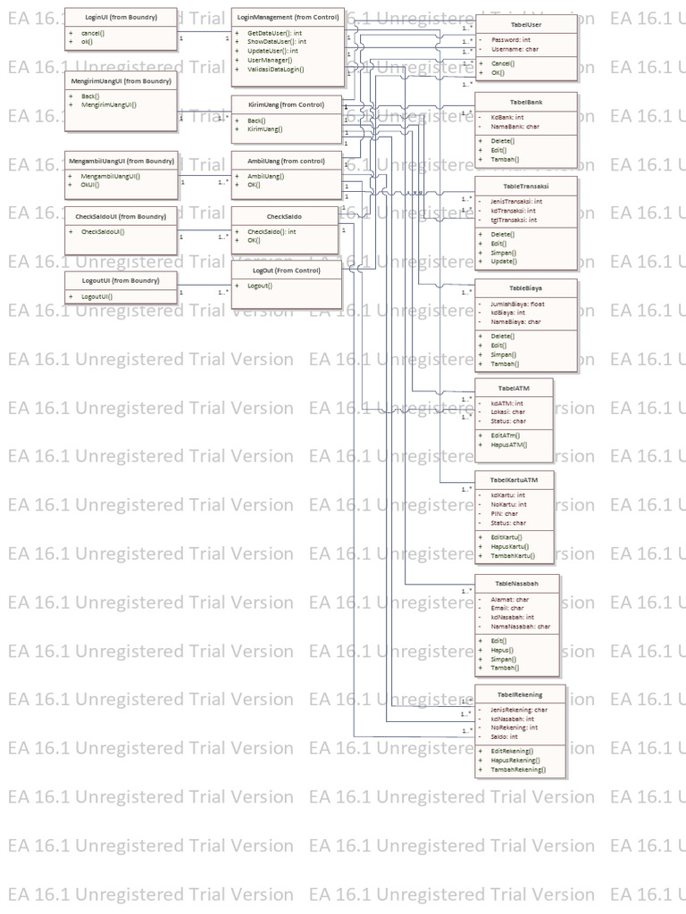 Starter Class Diagram | PDF