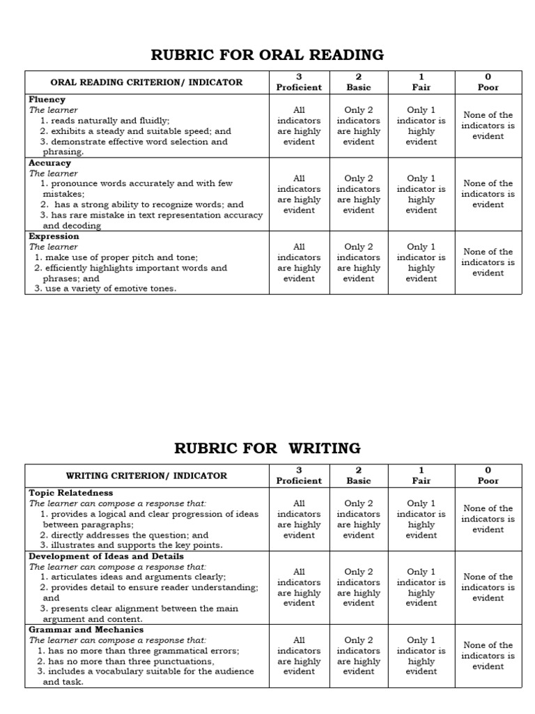 Rubrics-for-Oral-Reading-and-Writing | Download Free PDF | Behavior ...