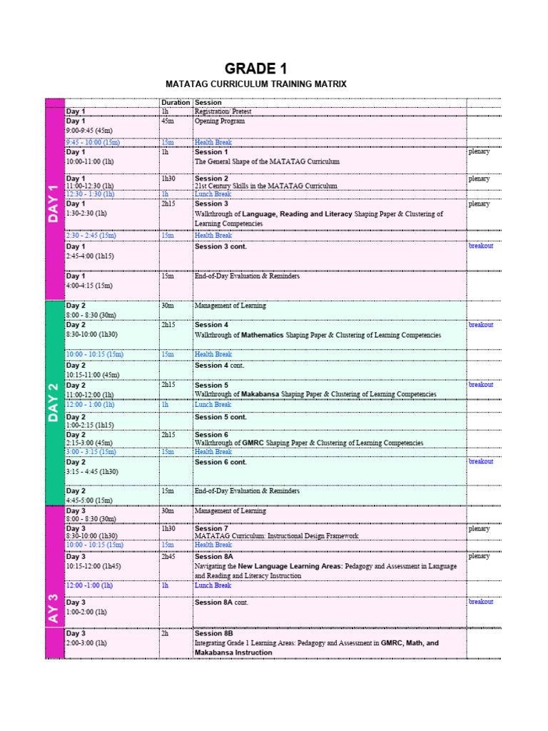ONLY - Grade 1 - Matrix | PDF | Pedagogy | Learning Methods