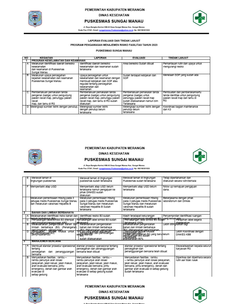 1413 Laporan-Evaluasi-Dan-Tindak-Lanjut-Program-Mfk-Rsud-Cililin | PDF
