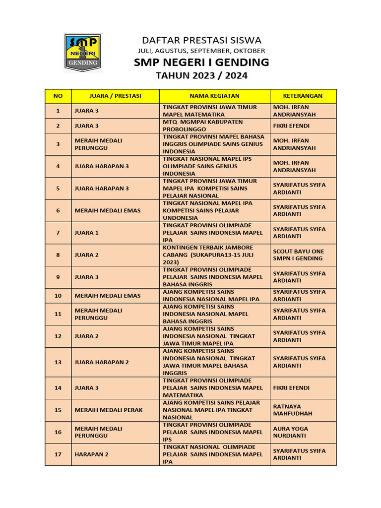 Daftar Prestasi Siswa | PDF