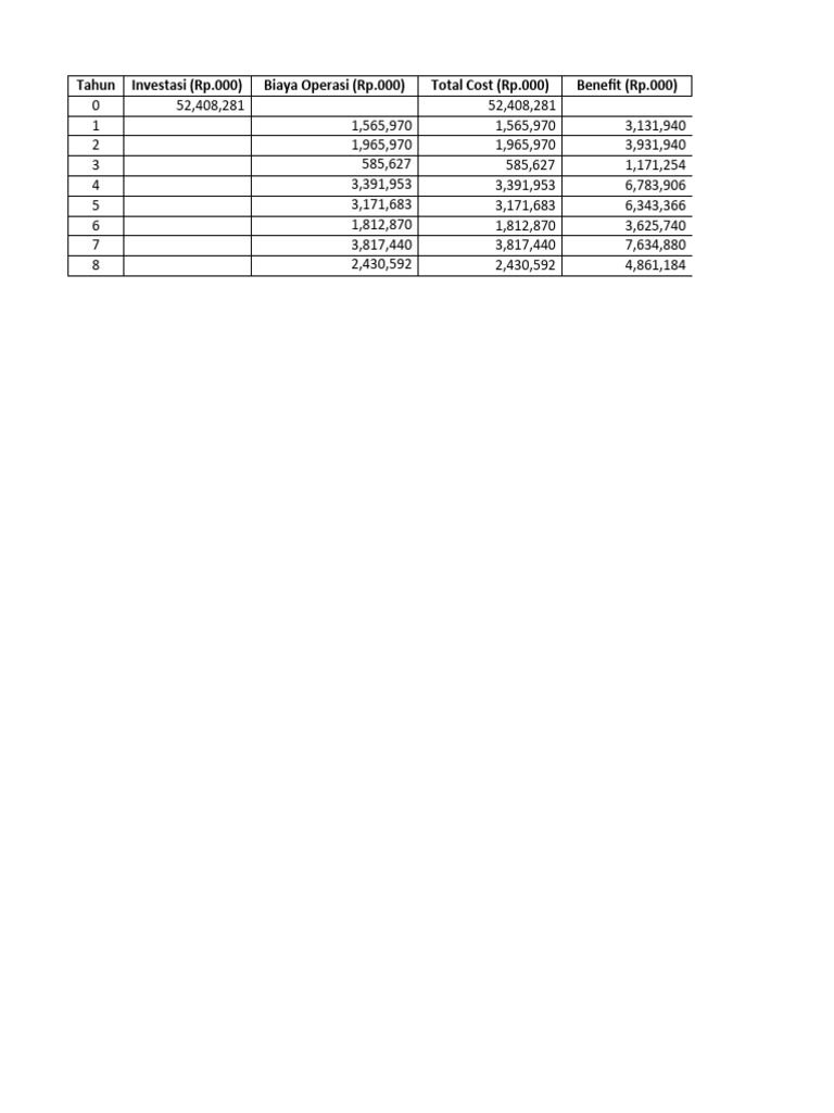 Analisis NPV dan IRR Investasi 10 Tahun | PDF