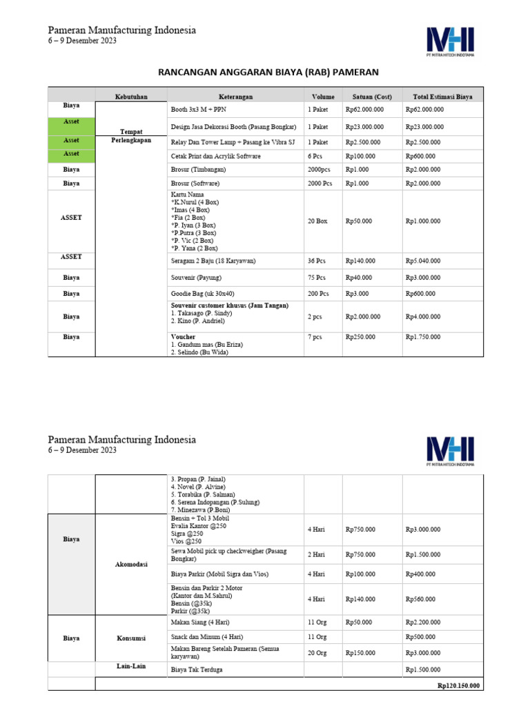 RAB Pameran Manufacturing Indonesia 2023 | PDF