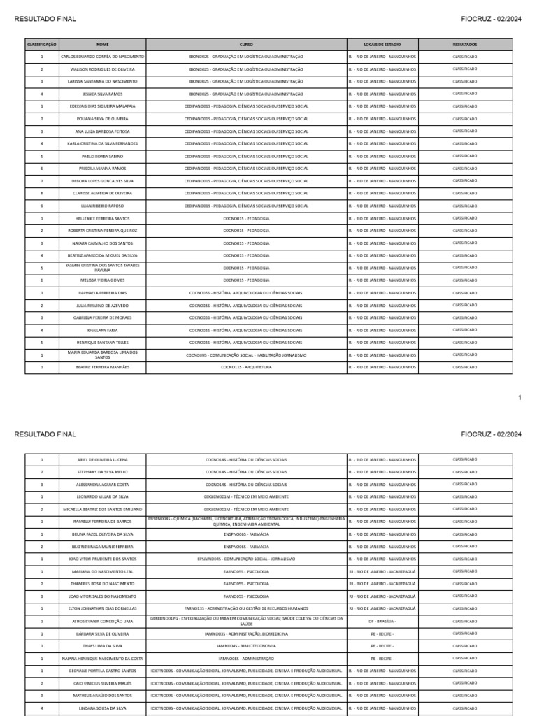 Fiocruz 02.2024 - Autodeclarados Negros (Pretos ou Pardos) | PDF | Rio de Janeiro | Ciências da Vida
