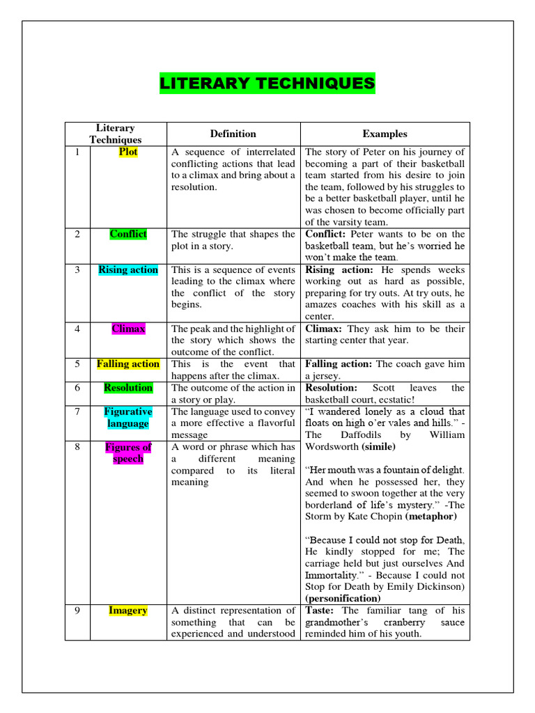 Approved-Literary Techniques | PDF | Narration