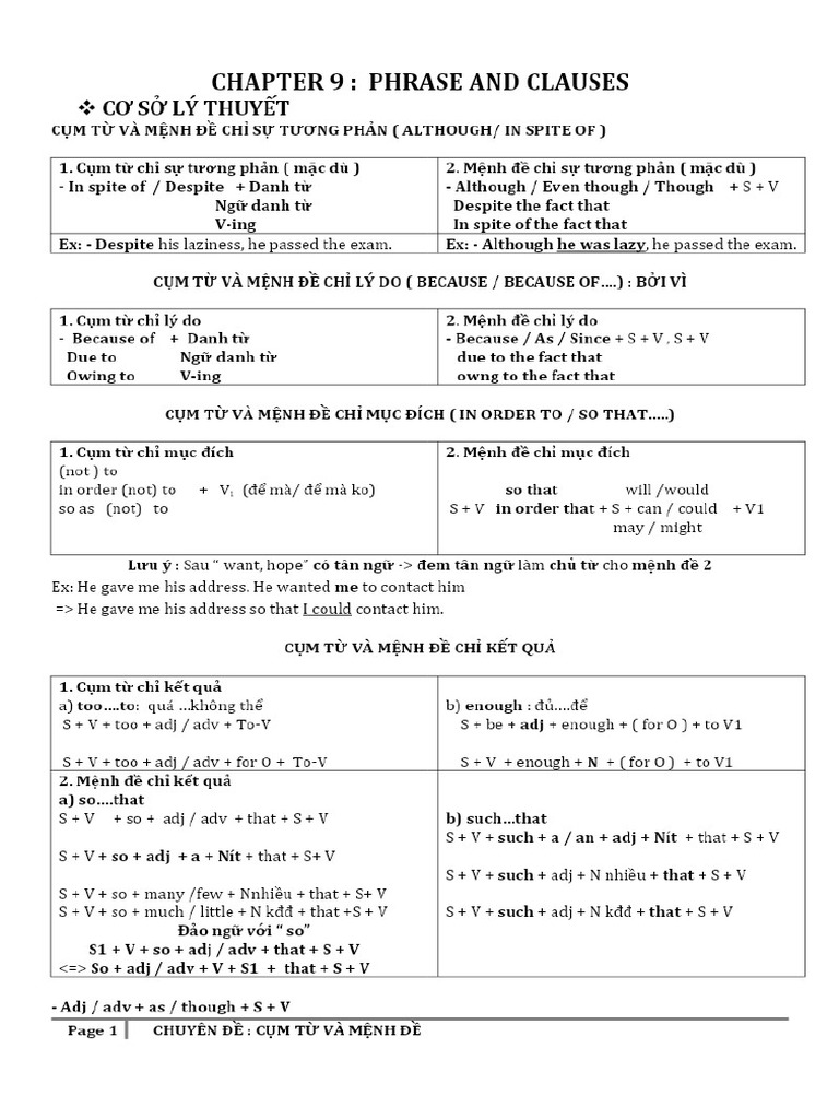 Chuyen de 9cum Tu Va Menh Dedocx - 1600 - PDF - Gdrive.vip | PDF