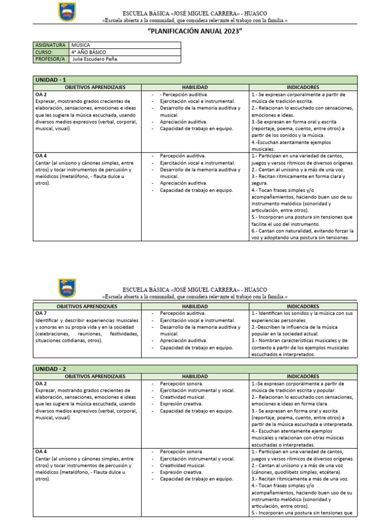 Música 4° Básico: Plan Anual 2023 | PDF | Ritmo | Instrumentos musicales