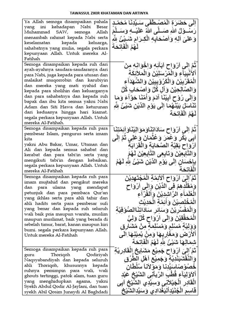 Tawassul Dan Artinya TQN | PDF | Agama & Spiritualitas
