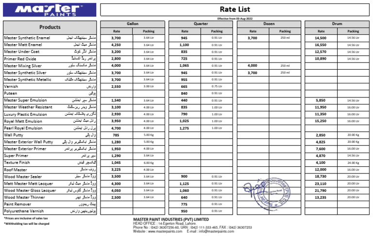 Master Paints Price List Aug 2022 | PDF