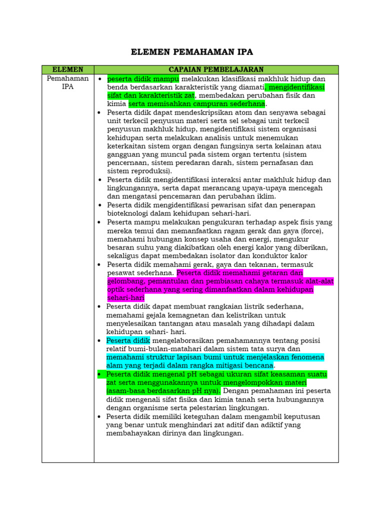 CP (Capaian Pembelajaran) Ipa | PDF