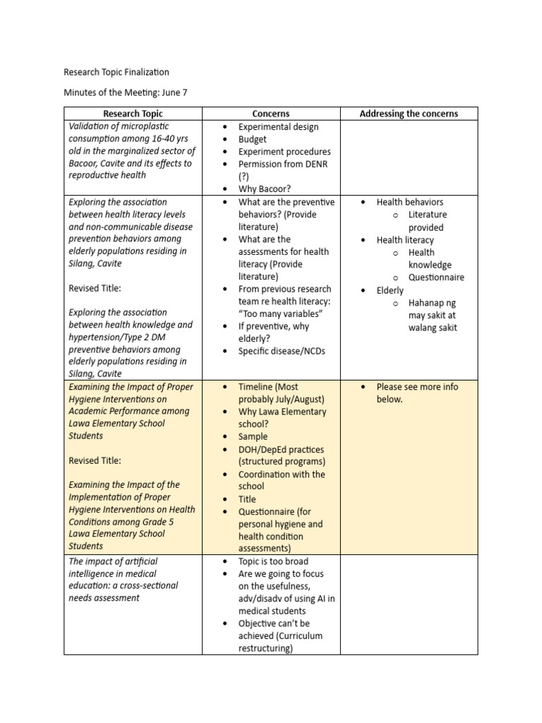 Research Topic Finalization | PDF | Non Communicable Disease | Health Care