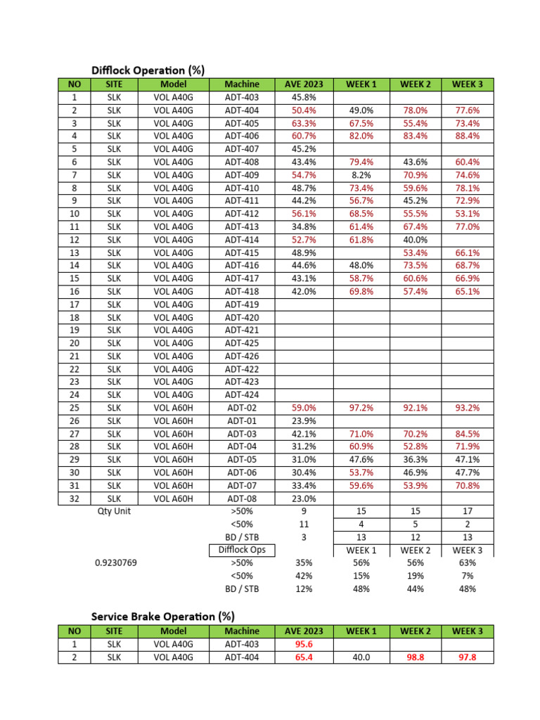 202406_Machine Utilization Report | PDF