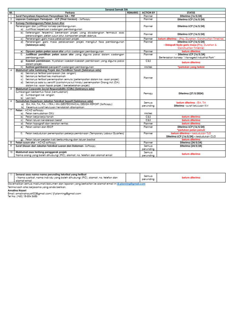 (KOTA PUTERI) Checklist For SIA Study | PDF