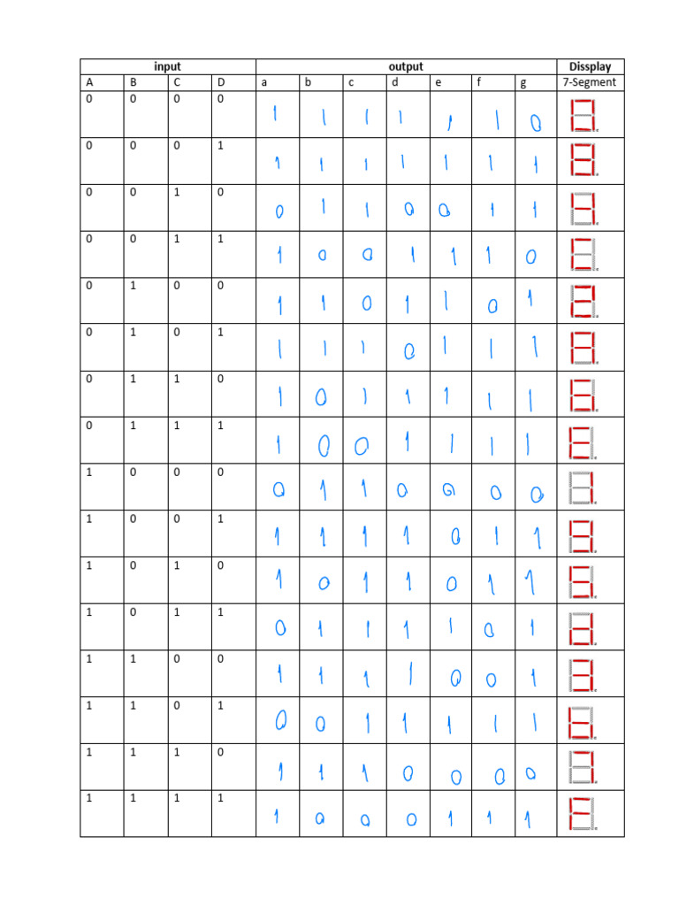 Bcd to 7 Segment | PDF