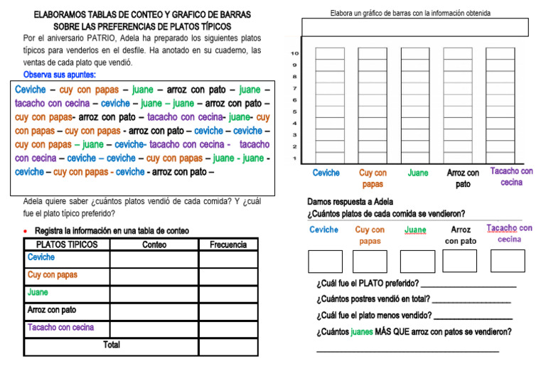Elaboramos Tablas de Conteo y Grafico de Barras Sobre Las Preferencias ...