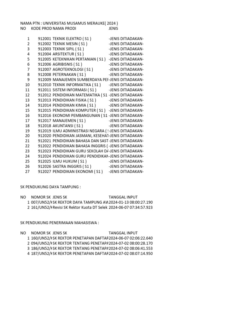 2024_rekap_prodi_912 | PDF