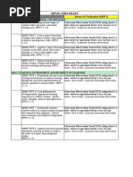 Annotation For Obj 2 Pmes | PDF | Lesson Plan | Differentiated Instruction