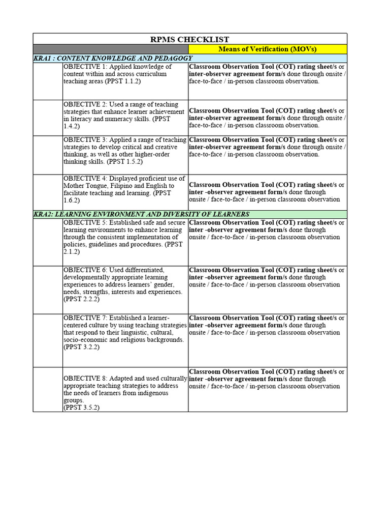 Mov-Checklist 23-24 | PDF | Learning | Educational Assessment