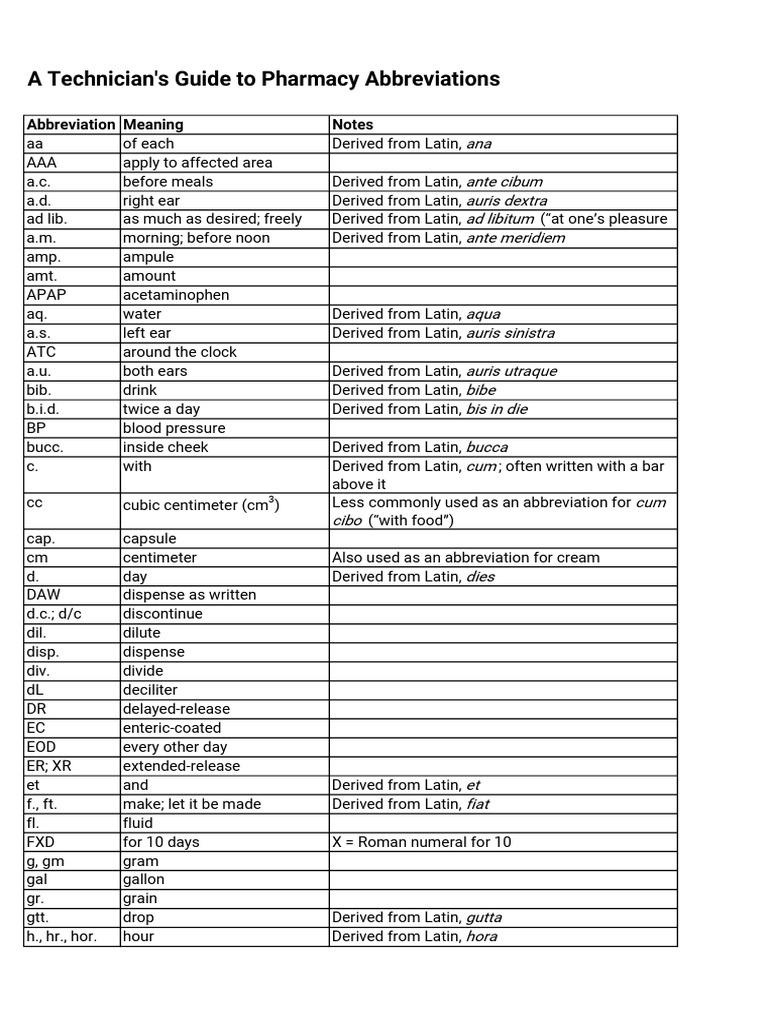 A Technician's Guide To Pharmacy Abbreviations | PDF | Drugs | Pharmacy