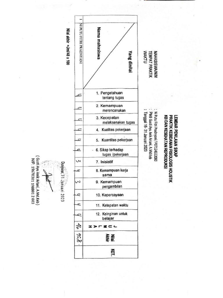 Nilai Sikap CI 1 | PDF