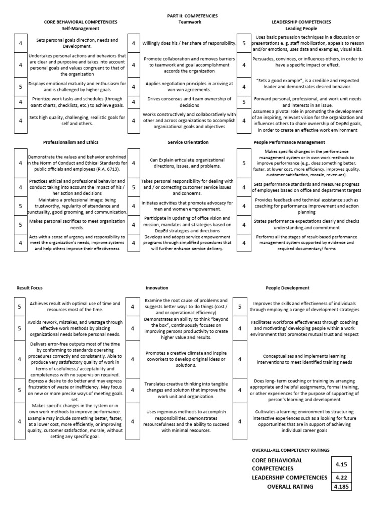 OPCRF - Part Ii-Iv | PDF | Goal | Leadership