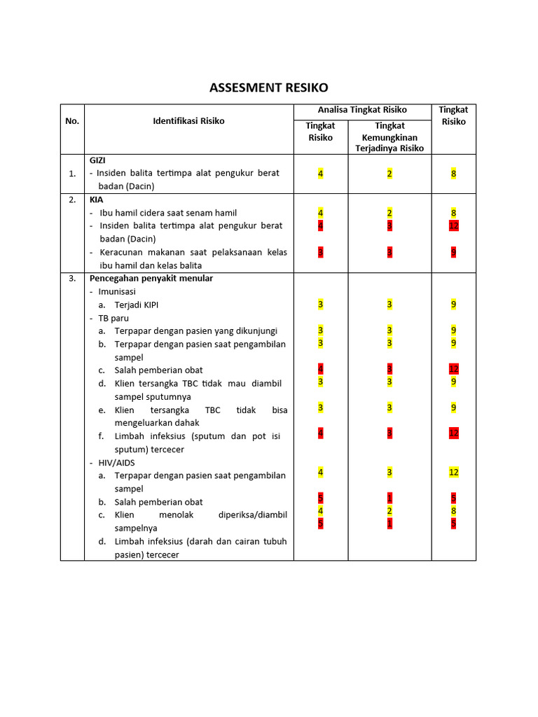 5.2.1c Bukti Identifikasi Analisis Dan Evaluasi Risiko | PDF
