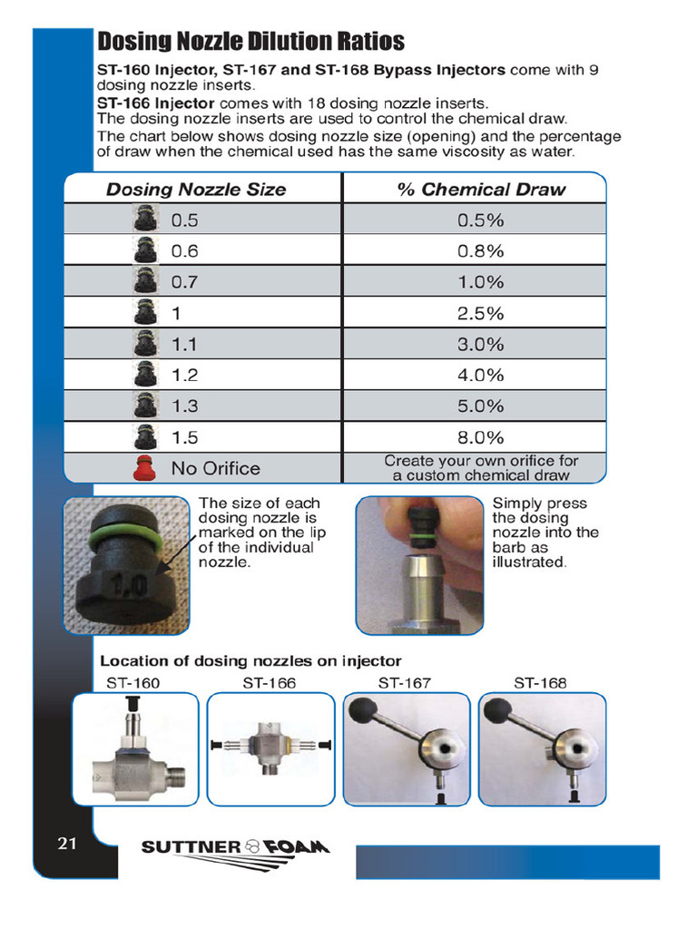 Dosing Nozzle Dilution Ratio's | PDF