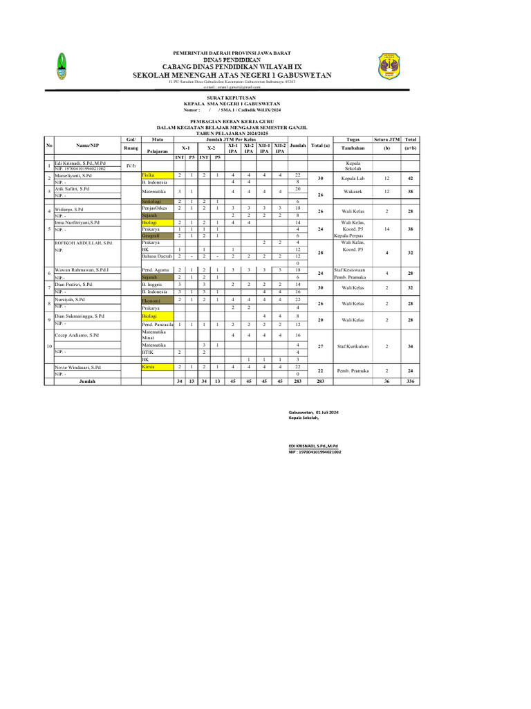 Pembagian Tugas Mengajar | PDF
