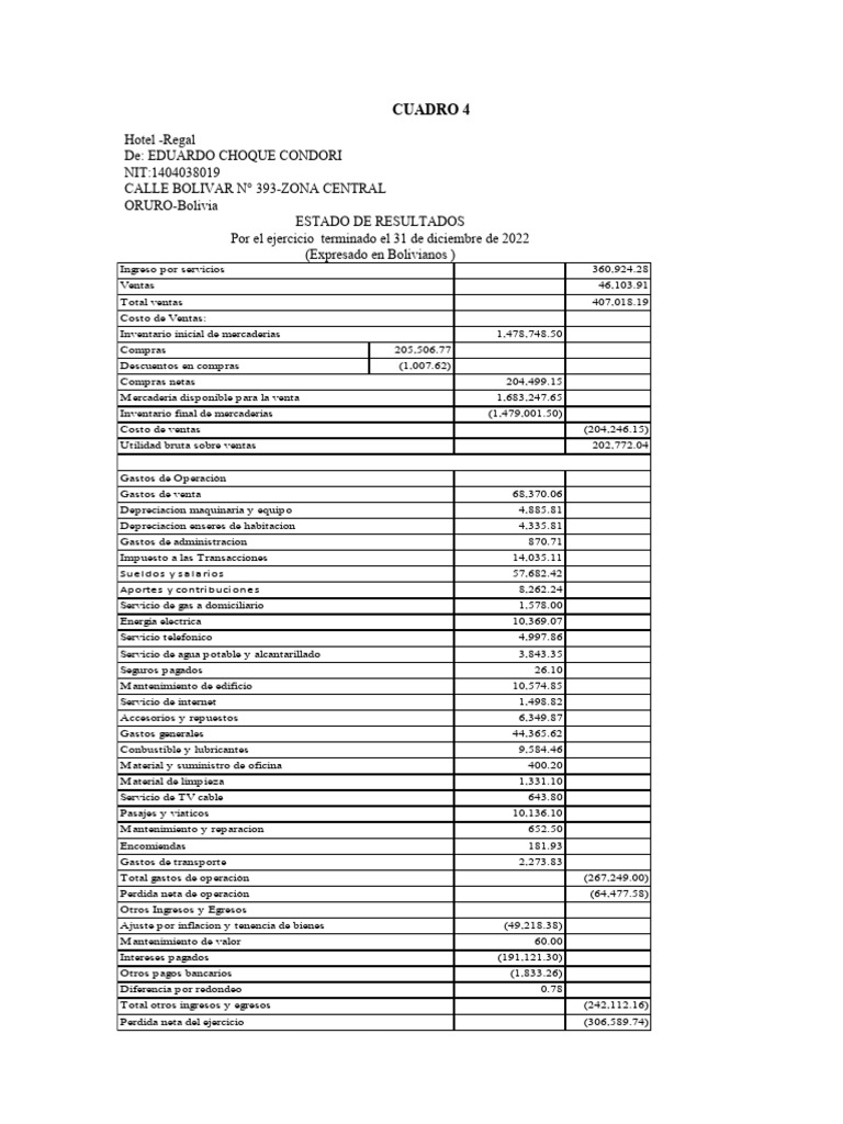 GRAFICAS | PDF | Hoja de balance | Depreciación