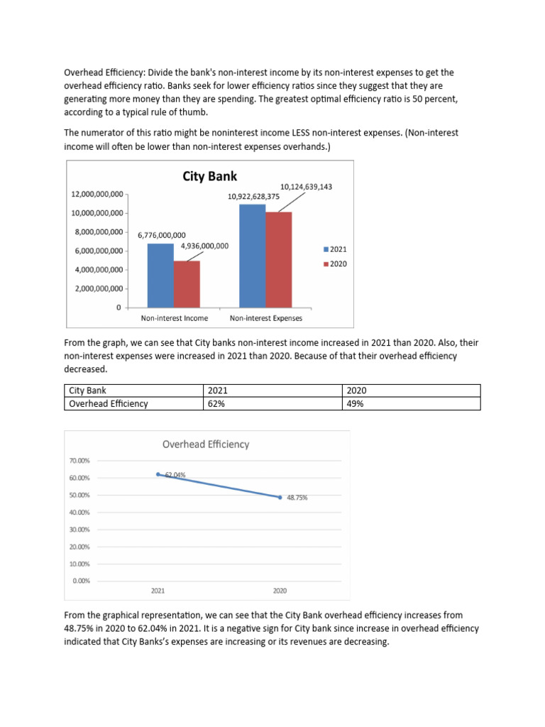 Overhead Efficiency | PDF | Leverage (Finance) | Equity (Finance)