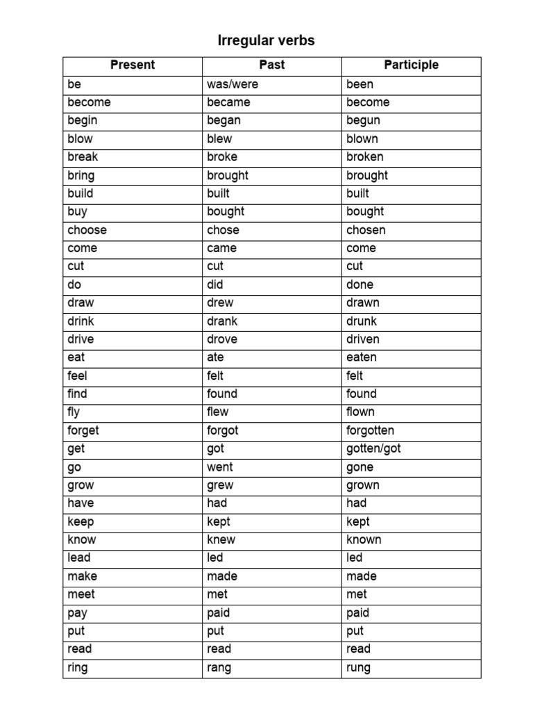 Comprehensive List of Irregular Verbs | PDF