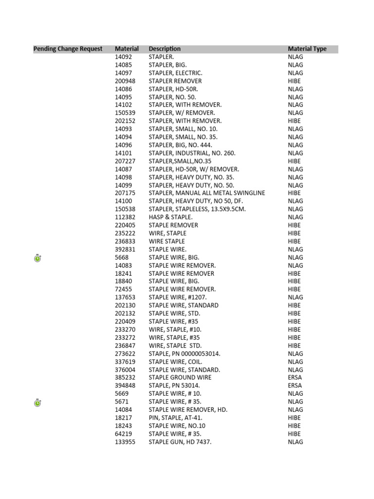 Spreadsheet | PDF | Hot Dog | Foods