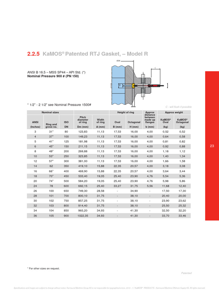 2.2.5 KaMOS® Patented RTJ Gasket - Model R 900# | PDF