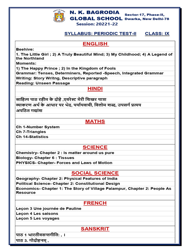Class-Ix, PT-2 Syllabus, Session 2021-22 | PDF
