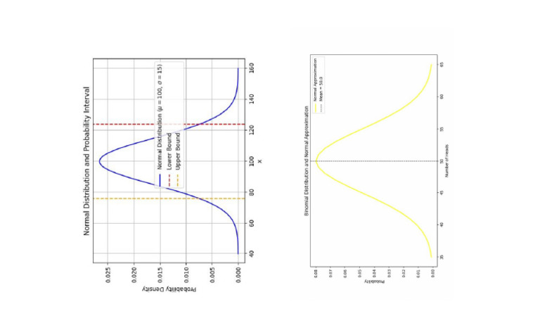 Print Normal Inverse | PDF
