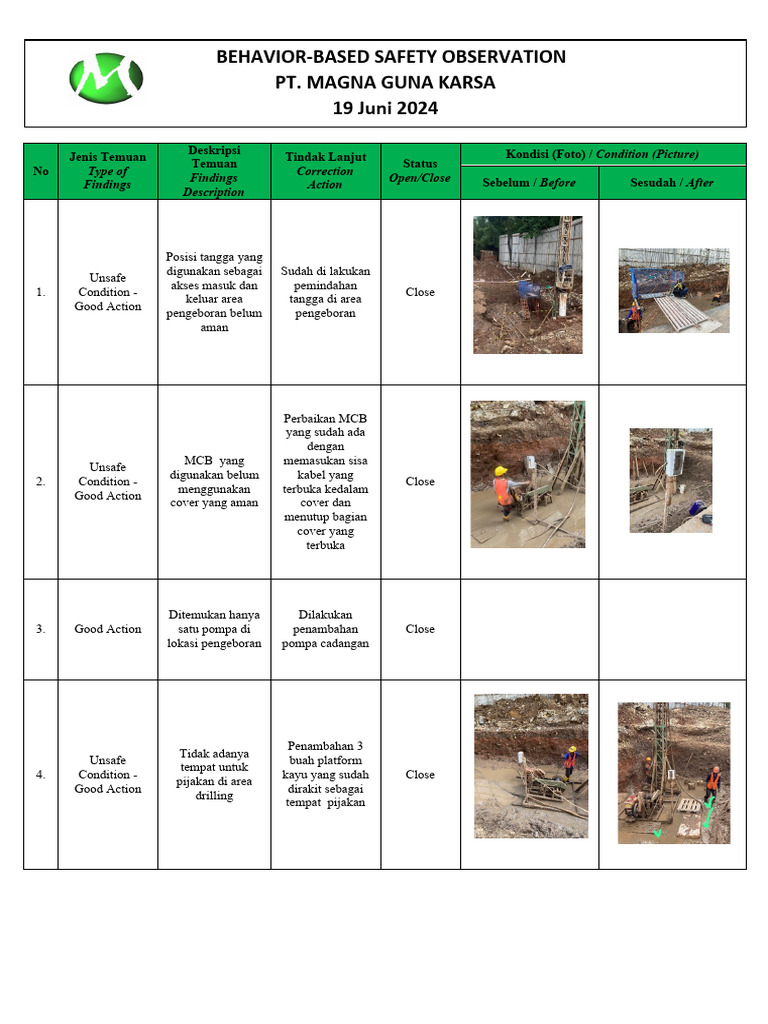 Laporan Closing (BEHAVIOR-BASED SAFETY OBSERVASION) | PDF