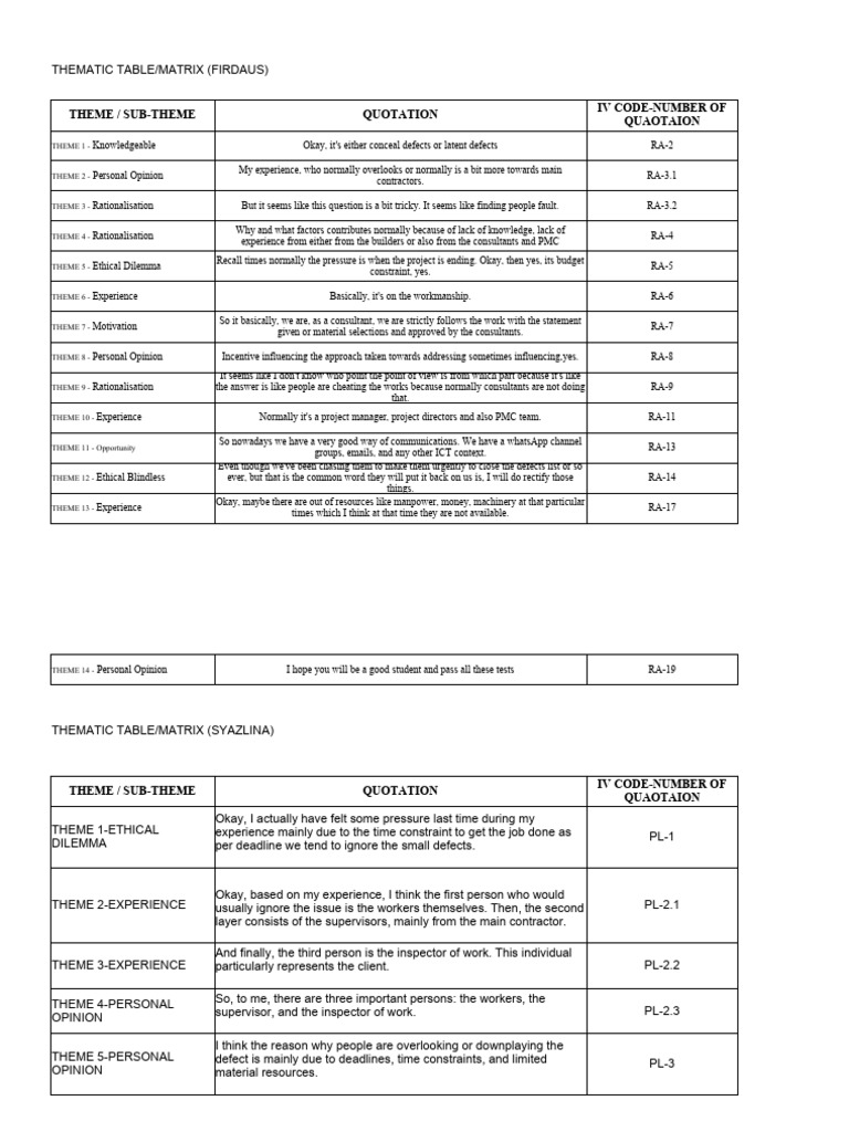 THEMATIC TABLE - Combined - 12.06.2024 | PDF | Consultant | Experience