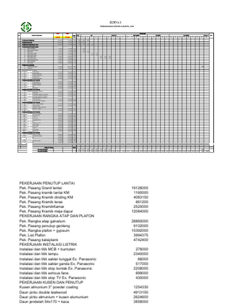 Kurva S Proyek Gedung | PDF