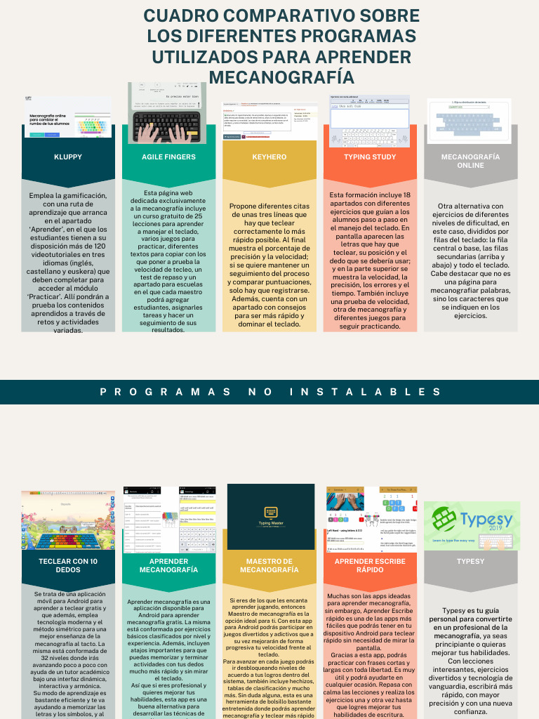 Cuadro Comparativo | PDF | Informática